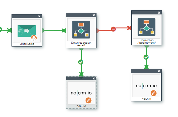 how-to-use-activedemand-nocrm-integration-nocrm-io